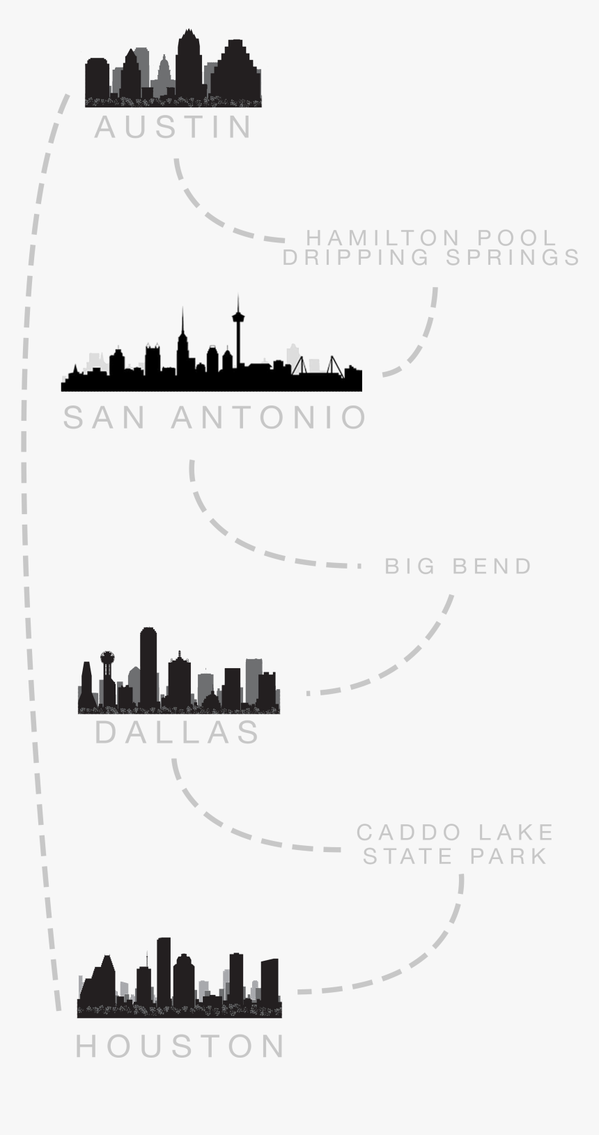 Route Image That Includes All Of The Destinations - Silhouette, HD Png ...
