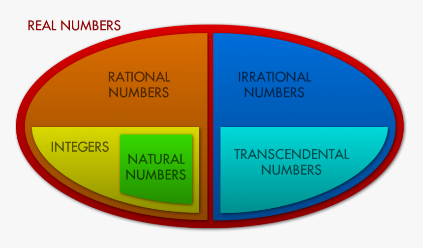 Irrational Imaginary Numbers, HD Png Download , Transparent Png Image ...