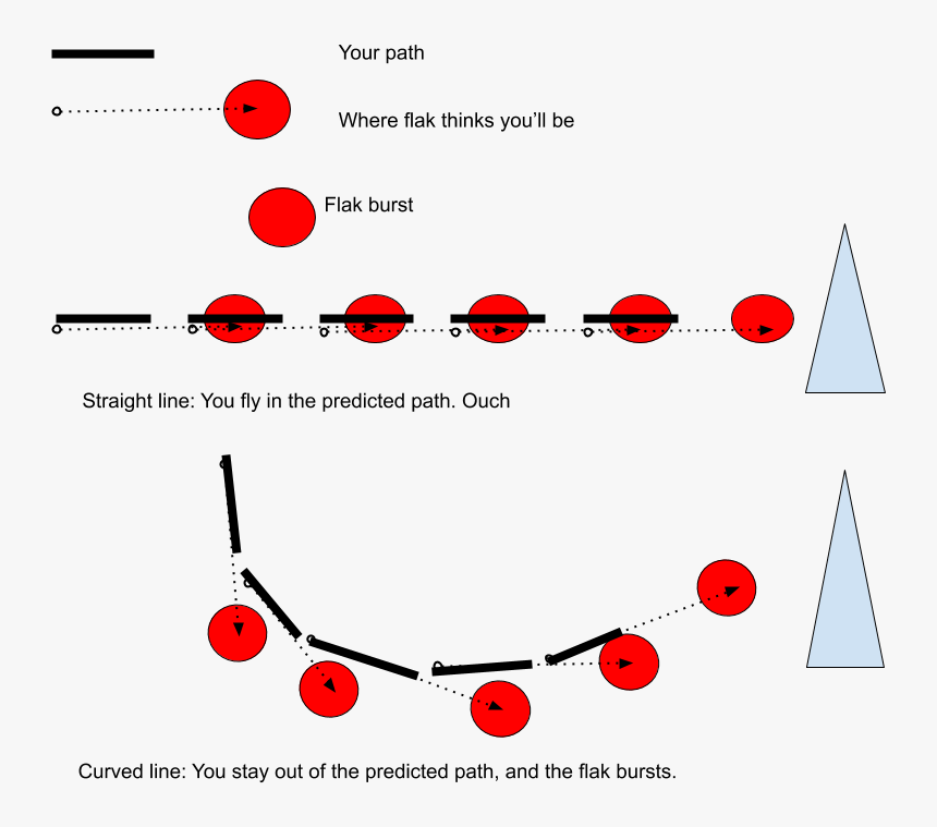 Curvy Line Png, Transparent Png , Transparent Png Image - PNGitem