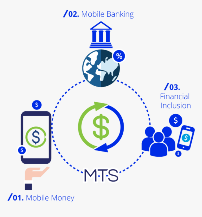 Mobile Financial Services’ Transactions To Exceed $1 - Bangladesh ...