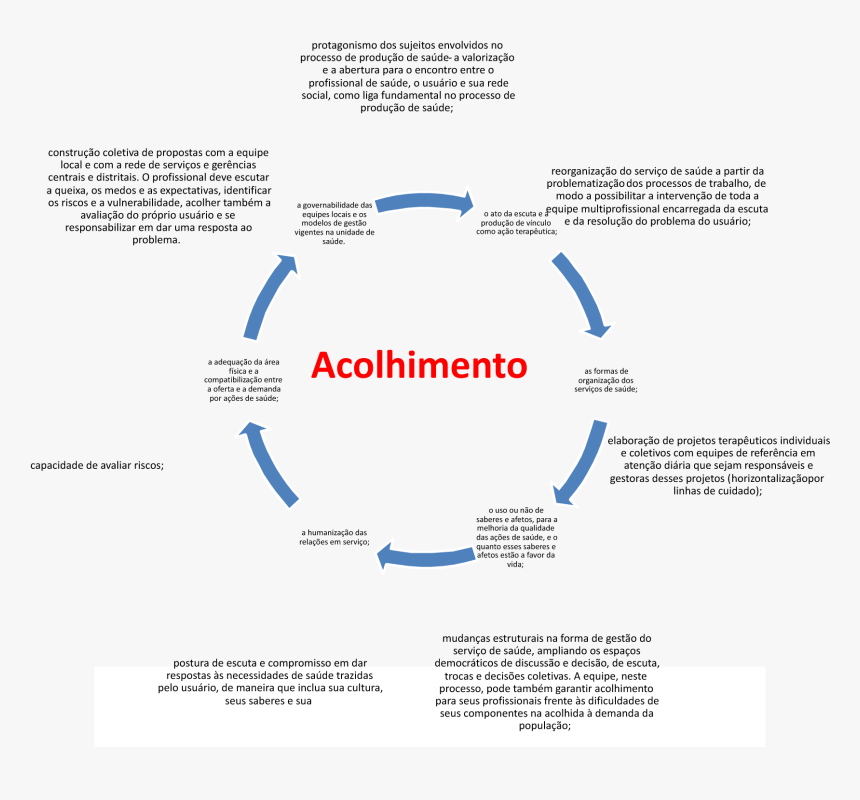 Document Lifecycle , Png Download - Folio Five From Burchard Of Sion's ...