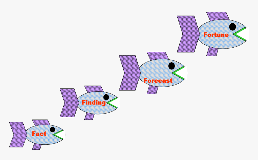 File - Foodchain - Food Chain, HD Png Download , Transparent Png Image ...