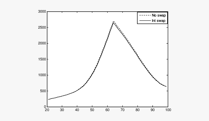 Plot, HD Png Download , Transparent Png Image - PNGitem