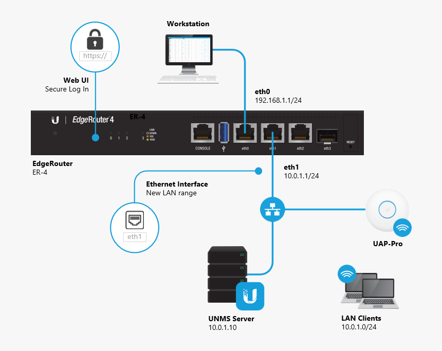 Network Edge Router, HD Png Download , Transparent Png Image - PNGitem