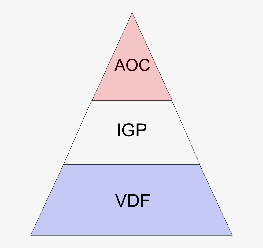 French Aoc System - Triangle, HD Png Download , Transparent Png Image ...