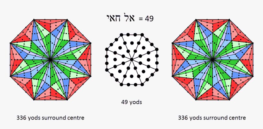 Transparent Octagon Shape Png - Triangle, Png Download , Transparent ...