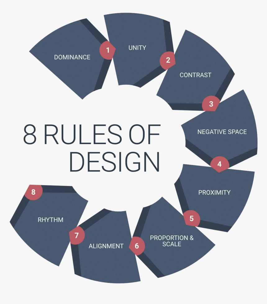 Diagram, HD Png Download , Transparent Png Image - PNGitem
