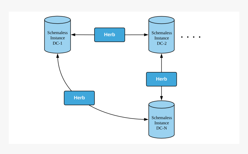 Diagram, HD Png Download , Transparent Png Image - PNGitem