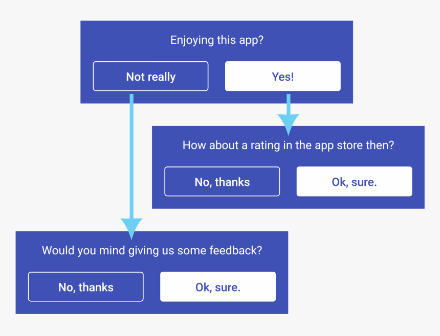 App Rating Dialog Android, HD Png Download , Transparent Png Image ...