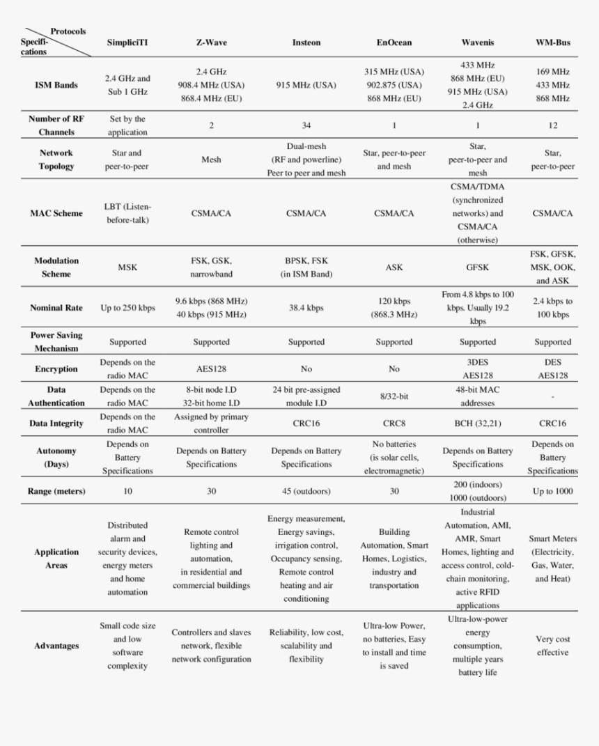 Ieee Network Standards, HD Png Download , Transparent Png Image - PNGitem