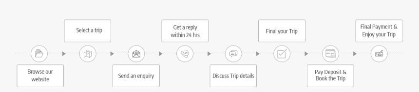 Booking Steps - Circle, HD Png Download , Transparent Png Image - PNGitem