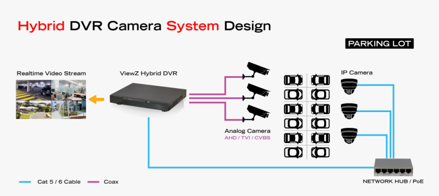 Modem, HD Png Download , Transparent Png Image - PNGitem