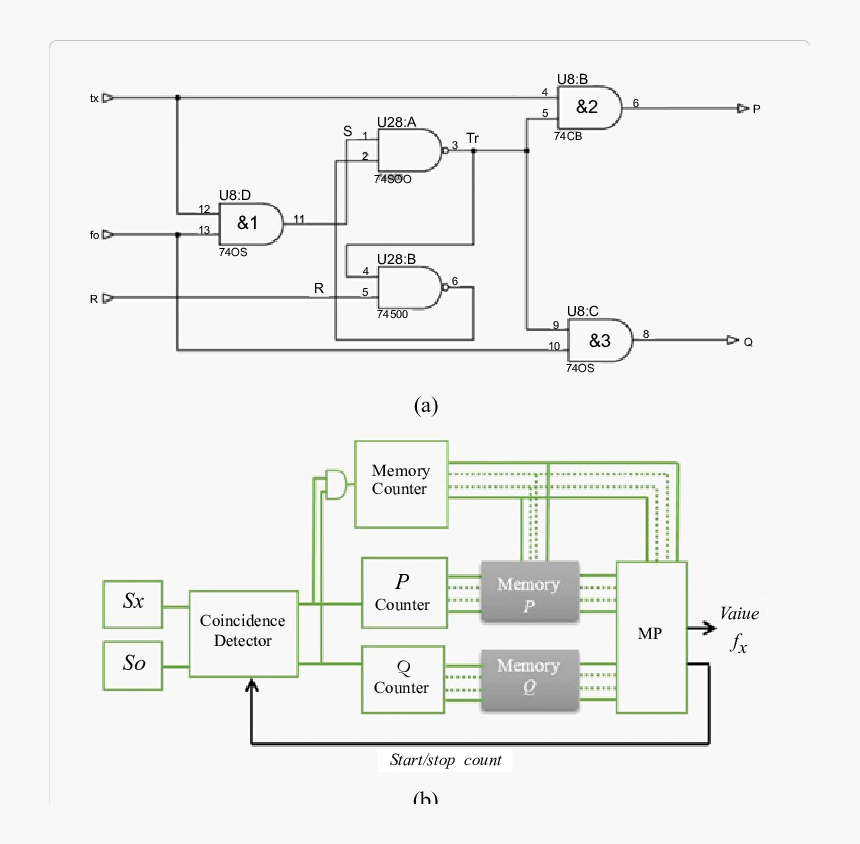 Frequency Meter Circuit, HD Png Download , Transparent Png Image - PNGitem