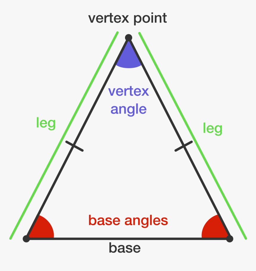Org/wiki/properties Of Isosceles Triangles/ - Isosceles Triangle, HD ...