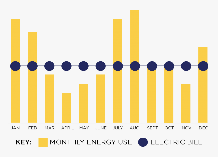 Graph Depicts Budget Billing - Power Budget Billing, HD Png Download ...