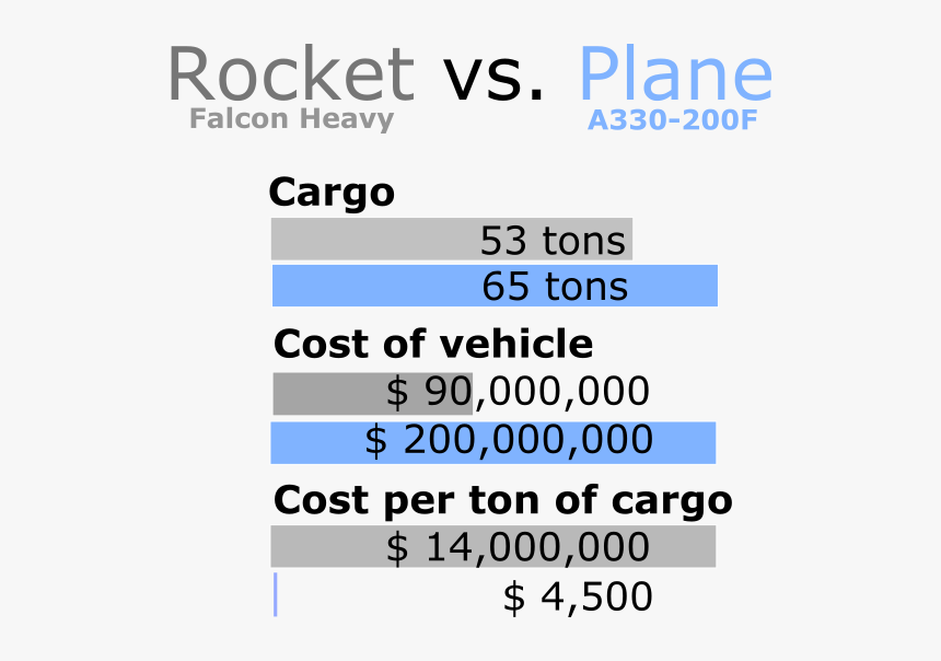 Price Of A Rocket, HD Png Download , Transparent Png Image - PNGitem