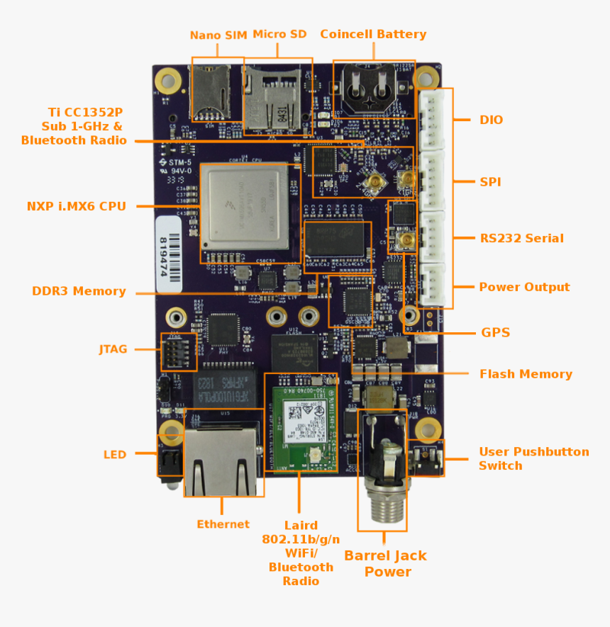 Gw5910 Single Board Computer Labeled Top View - Electronic Component ...