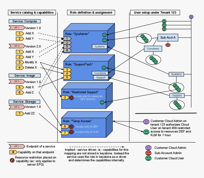 Diagram, HD Png Download , Transparent Png Image - PNGitem