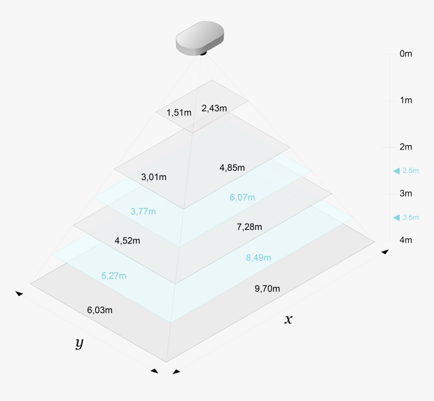 Eye For Horizontal Farming - Triangle, HD Png Download , Transparent ...