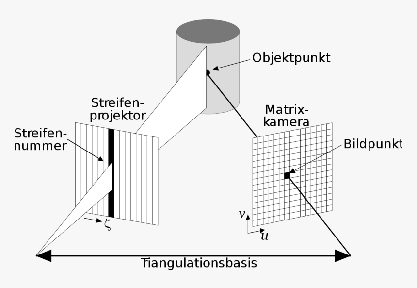 Diagram, HD Png Download , Transparent Png Image - PNGitem
