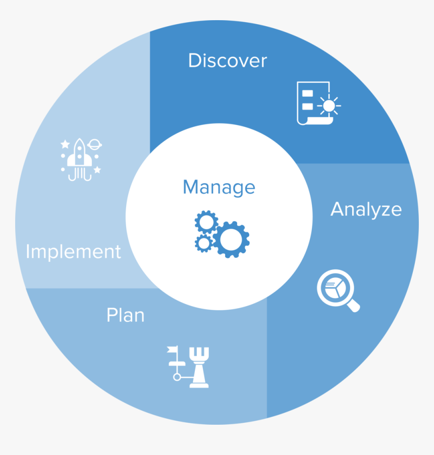 Analyze Png, Transparent Png , Transparent Png Image - PNGitem