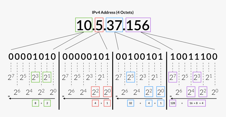 Diagram, HD Png Download , Transparent Png Image - PNGitem