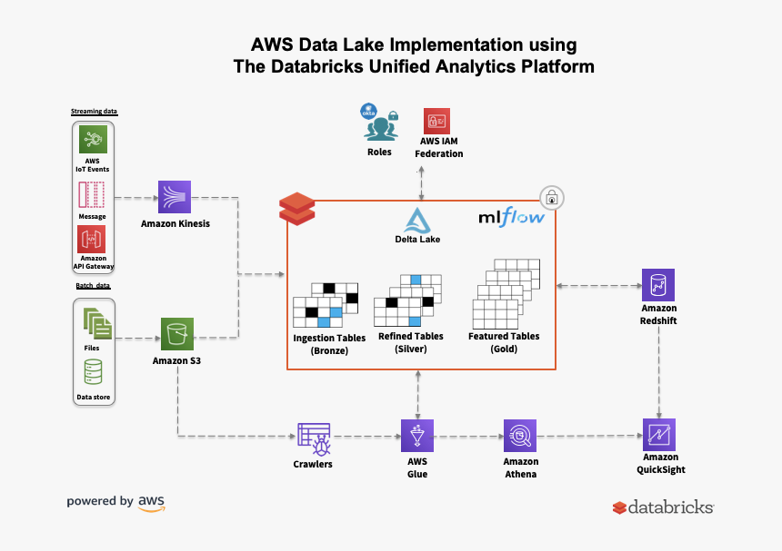 Fortnite Inventory Png, Transparent Png , Transparent Png Image - PNGitem
