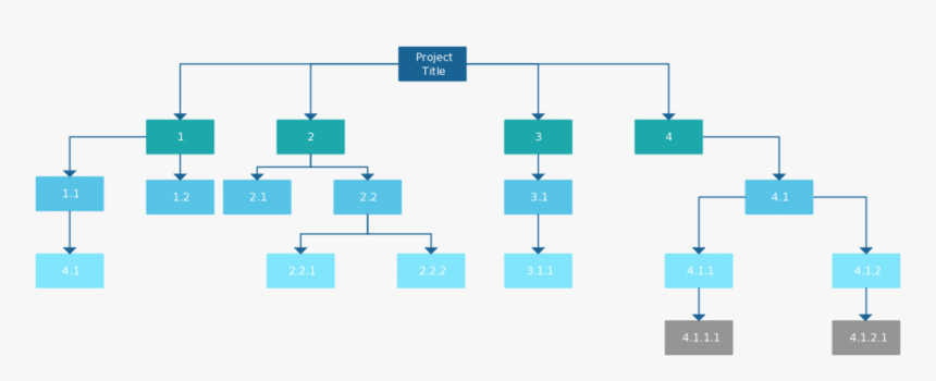 Wbs Example With Different Colors For Levels - Work Breakdown Structure ...