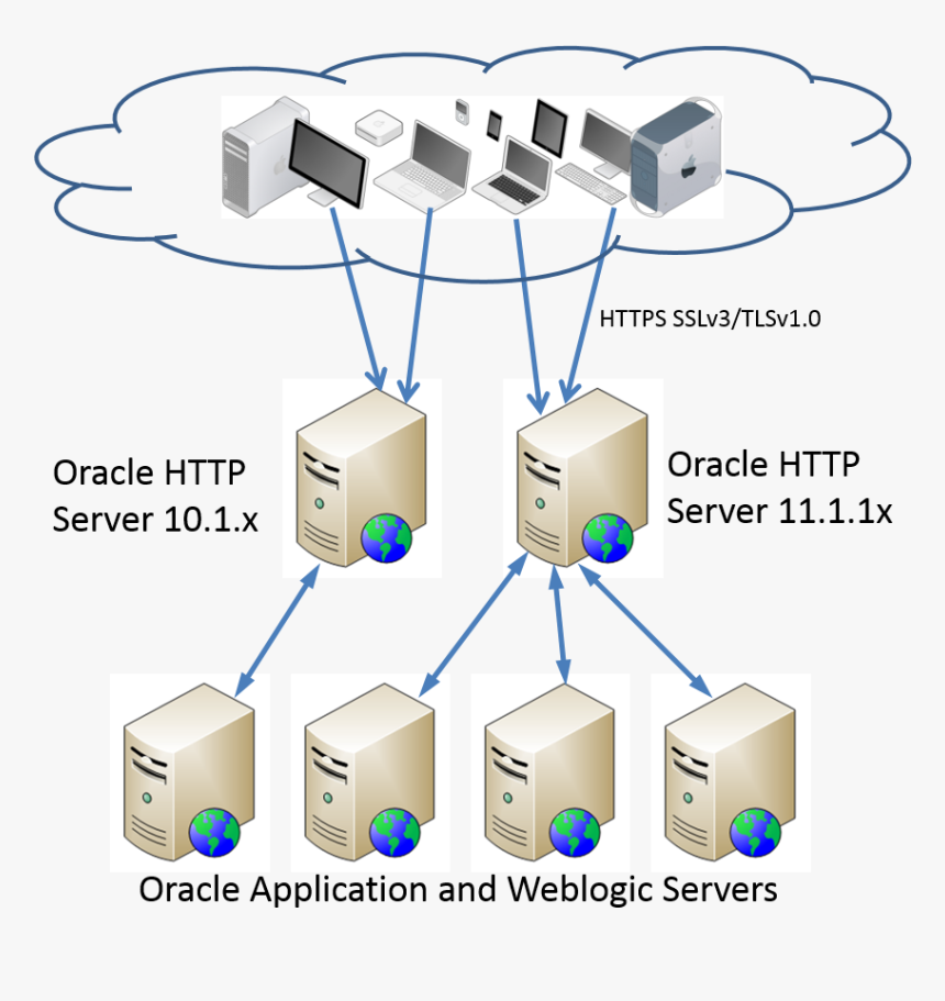 Diagram, HD Png Download , Transparent Png Image - PNGitem