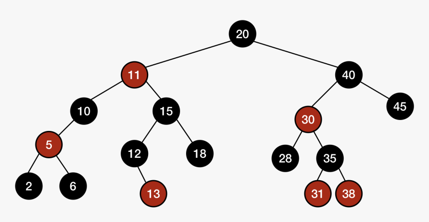Red Black Tree, HD Png Download , Transparent Png Image - PNGitem