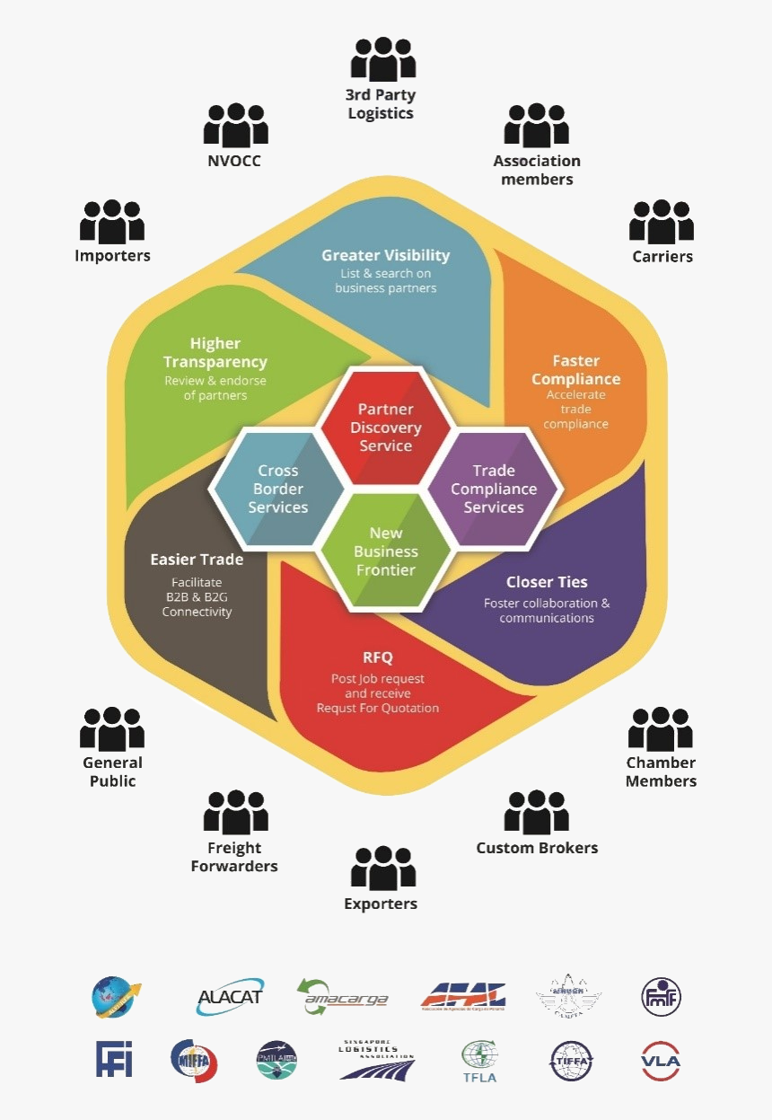 Fffai, HD Png Download , Transparent Png Image - PNGitem