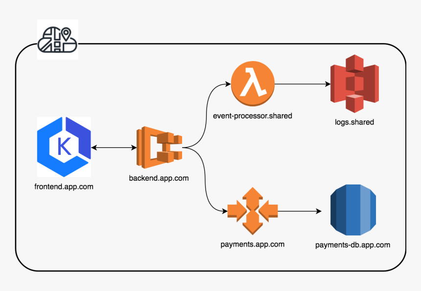The Bedrock Of Any Successful Cloud-based Connected - Amazon Elastic ...