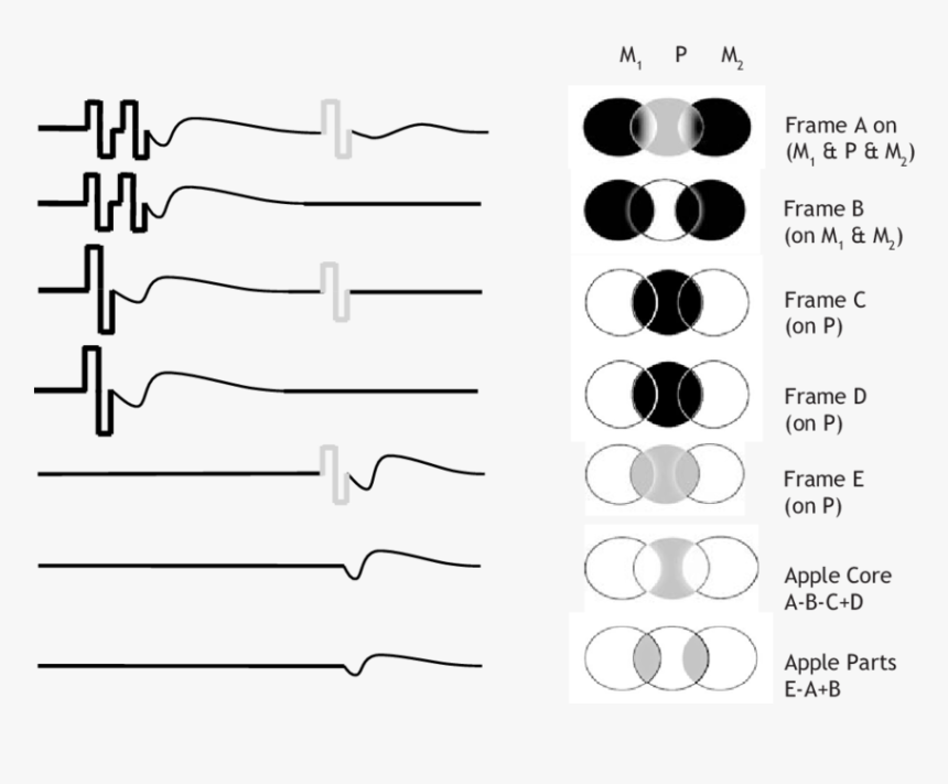 Drawing, HD Png Download , Transparent Png Image - PNGitem