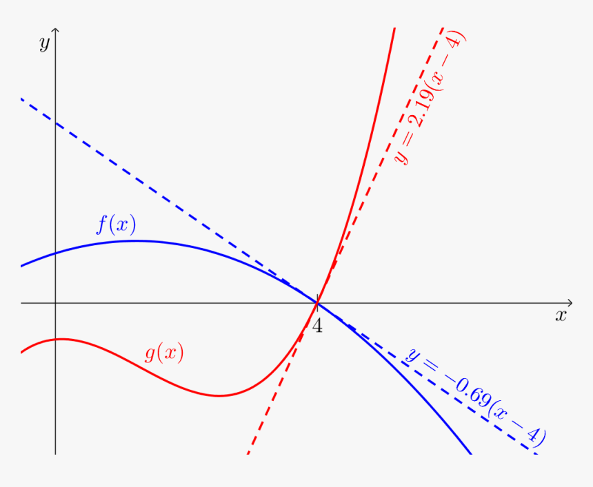 Blue Post It Note Png, Transparent Png , Transparent Png Image - PNGitem