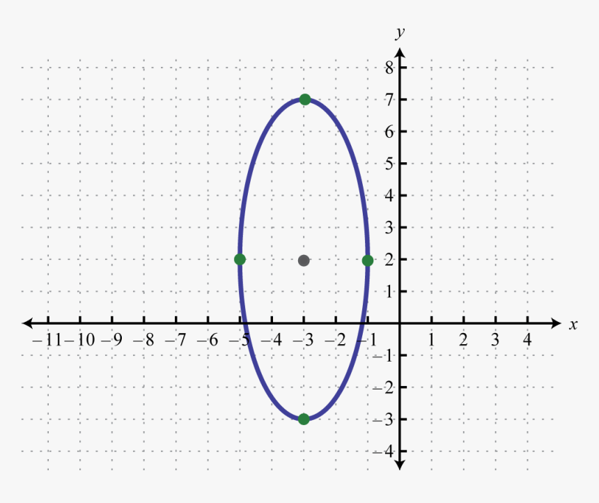 Ellipse On Coordinate Plane, HD Png Download , Transparent Png Image ...