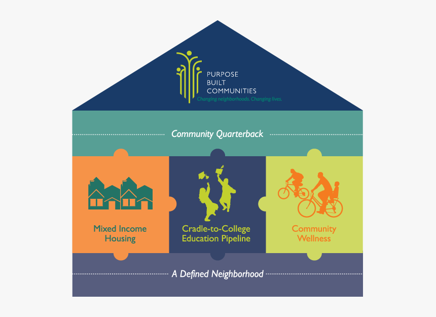 Pbc House Graphic - Purpose Built Community Atlanta, HD Png Download ...