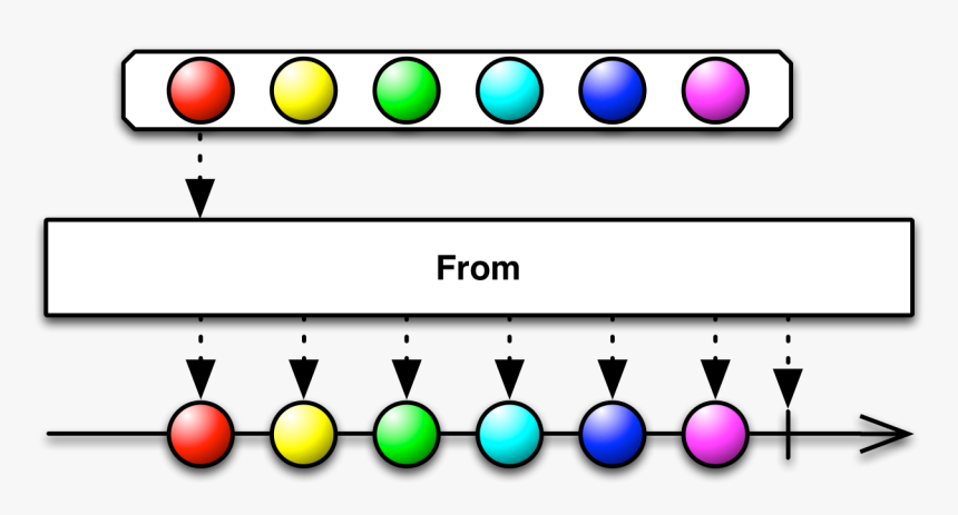 Observer Subscribe Pattern Programming Reactive Computer - Observables ... Observer Subscribe Pattern Programming Reactive Computer - Observables ...