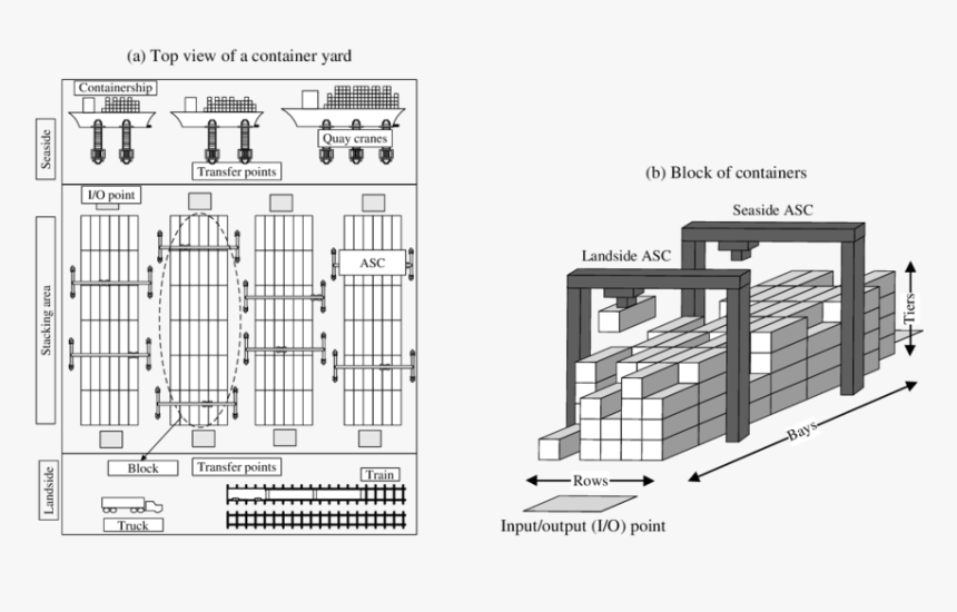 Container Yard Layout Design, HD Png Download , Transparent Png Image ...