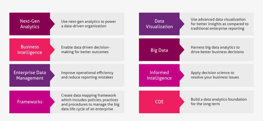 Data Analytics Consulting, HD Png Download , Transparent Png Image ...