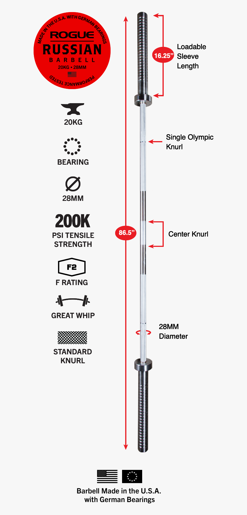 Rogue Matt Chan Bar, HD Png Download , Transparent Png Image - PNGitem