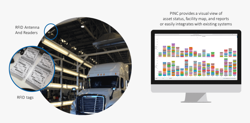 Rfid Antenna And Trackers - Led-backlit Lcd Display, HD Png Download ...