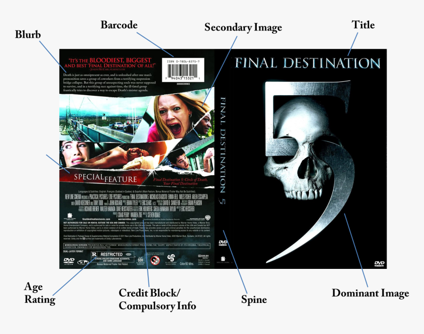 Dvd Cover Annotation - Final Destination 5 Poster, HD Png Download ...