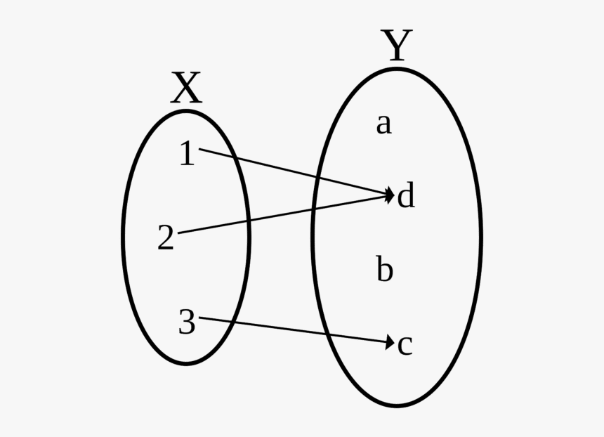 Functions And Their Graphs -magoosh - One To Many Correspondence ...