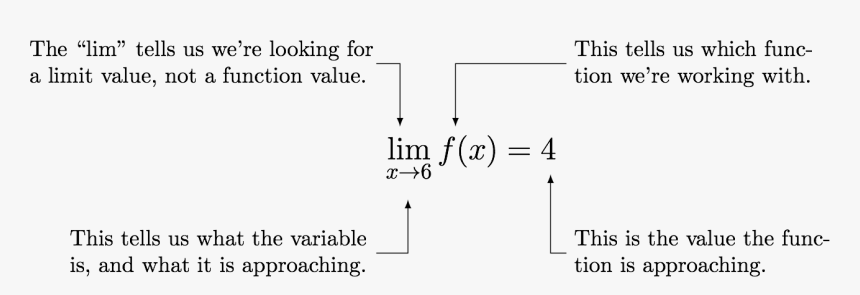 Diagram, HD Png Download , Transparent Png Image - PNGitem