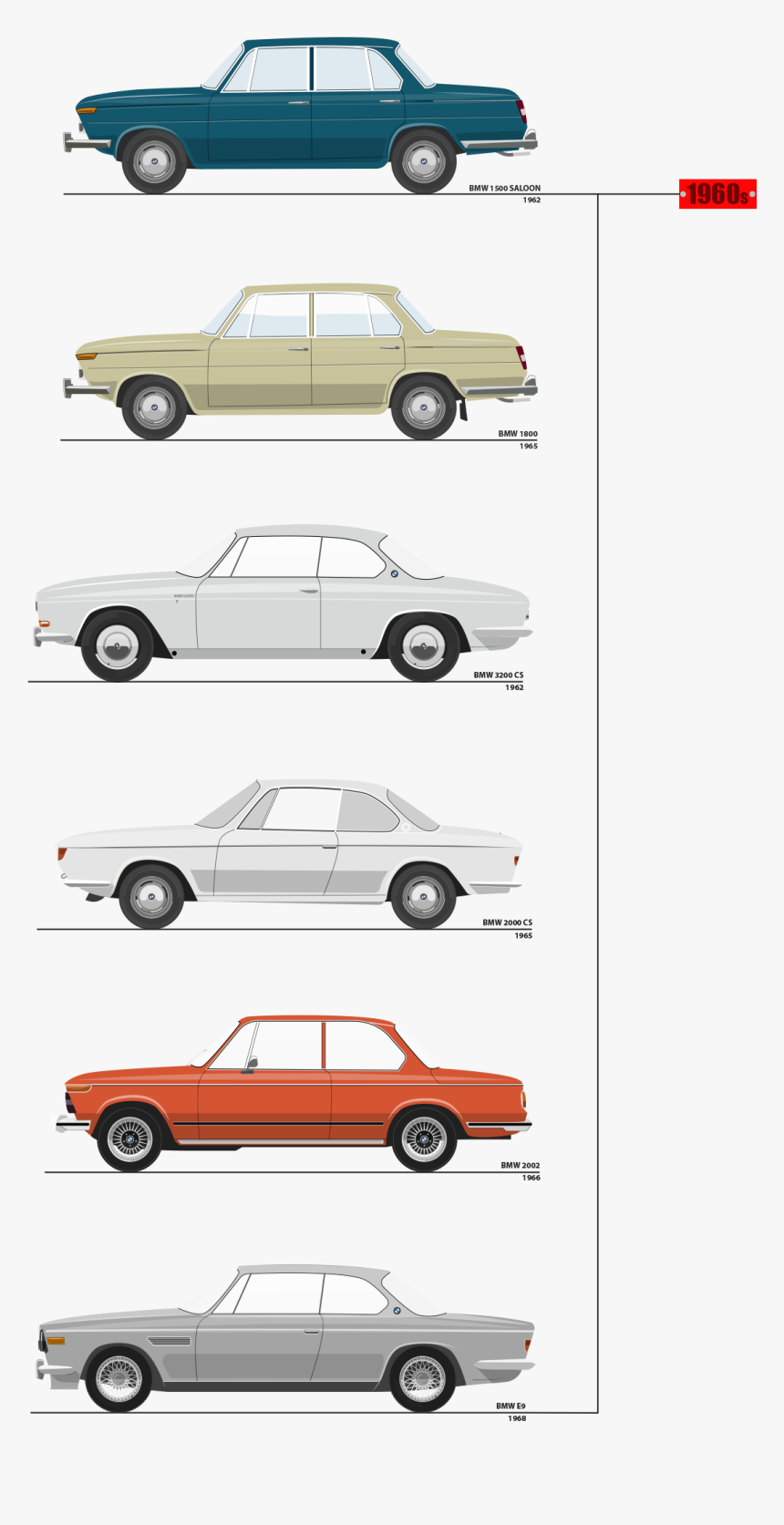 Bmw 1968 All Models, HD Png Download , Transparent Png Image - PNGitem
