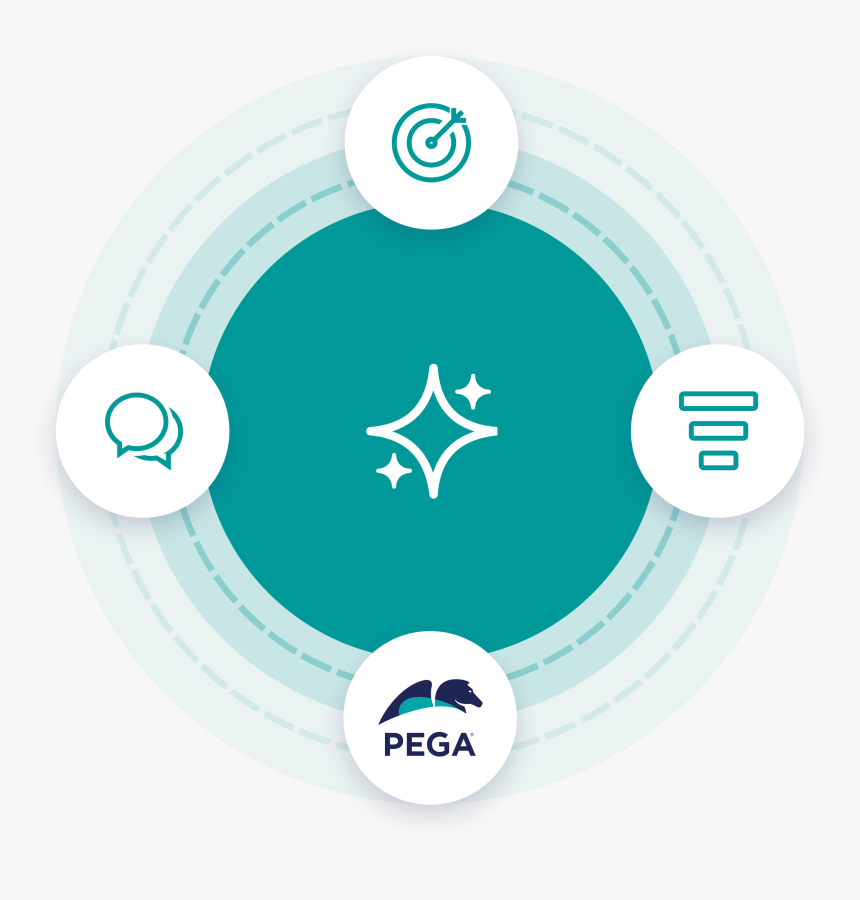 Customer Decision Hub Illustration - Pega Customer Decision Hub, HD Png ...
