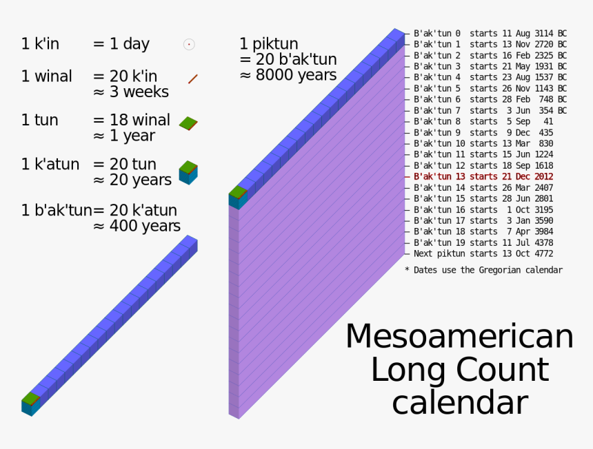 Mesoamerican Long Count Calendar, HD Png Download , Transparent Png ...