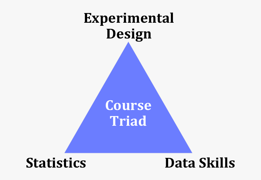 Triangle, HD Png Download , Transparent Png Image - PNGitem