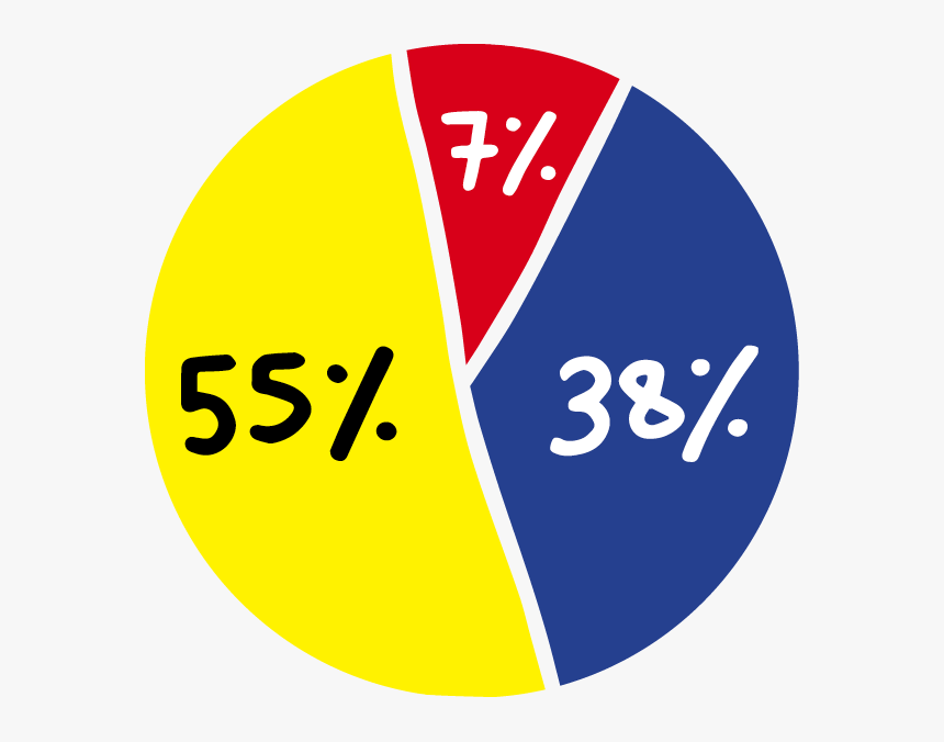 Graph2 - Non Verbal Communication Graphs, HD Png Download , Transparent ...