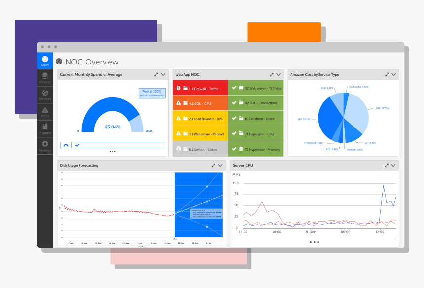 Logicmonitor Snmp Dashboard, HD Png Download , Transparent Png Image - PNGitem